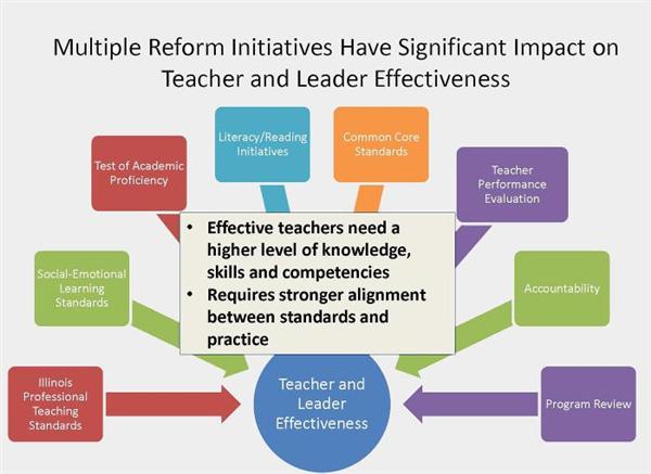 Educator Effectiveness / Retention And Recruitment